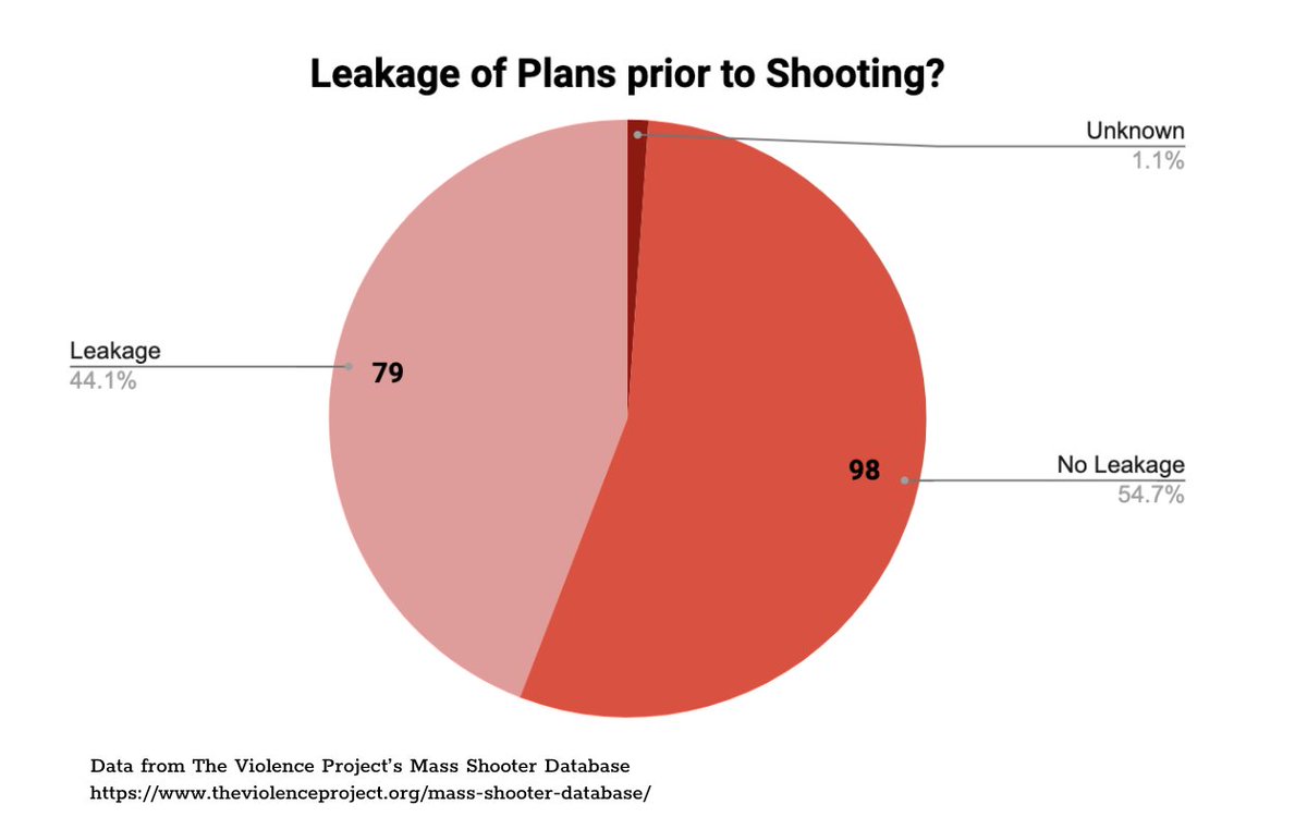 Articles About Data Visualizations | The Violence Project